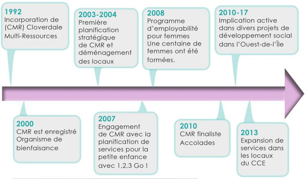 CMR-history-image | Cloverdale